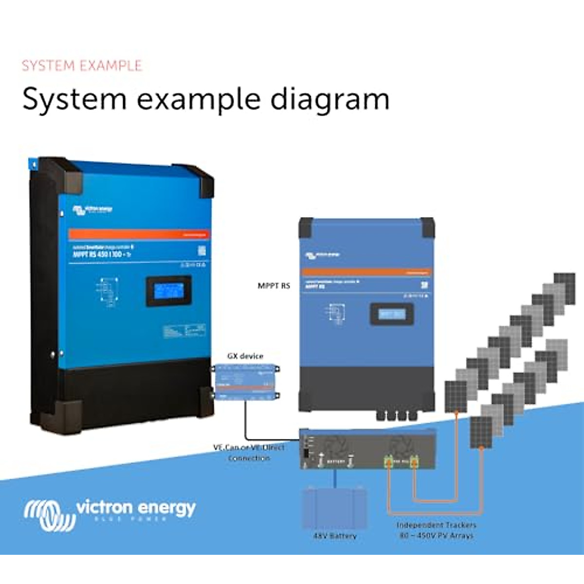 Victron Energy SmartSolar MPPT RS 450V DC 100 amp 48-Volt Tr Solar Charge Controller (Bluetooth)