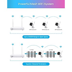 ZOSI ZG1883M Add-on 3MP Spotlight Wireless Security Camera,Outdoor Indoor WiFi IP Network Camera,2 Way Audio,Night Vision,Only Compatible with ZOSI NVR Network Video Recorder System(Model:ZR08PU)