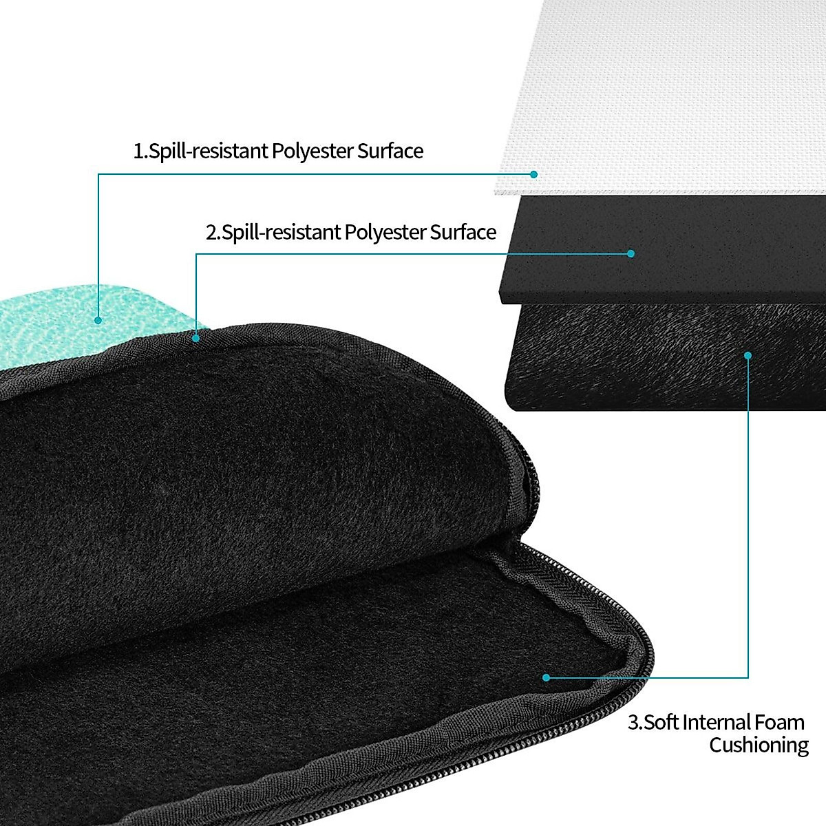 White Sand Beach and Boats 13 inch Portable Laptop Sleeve Compatible with MacBook Air Notebook Computer Case for Men Women College School Students