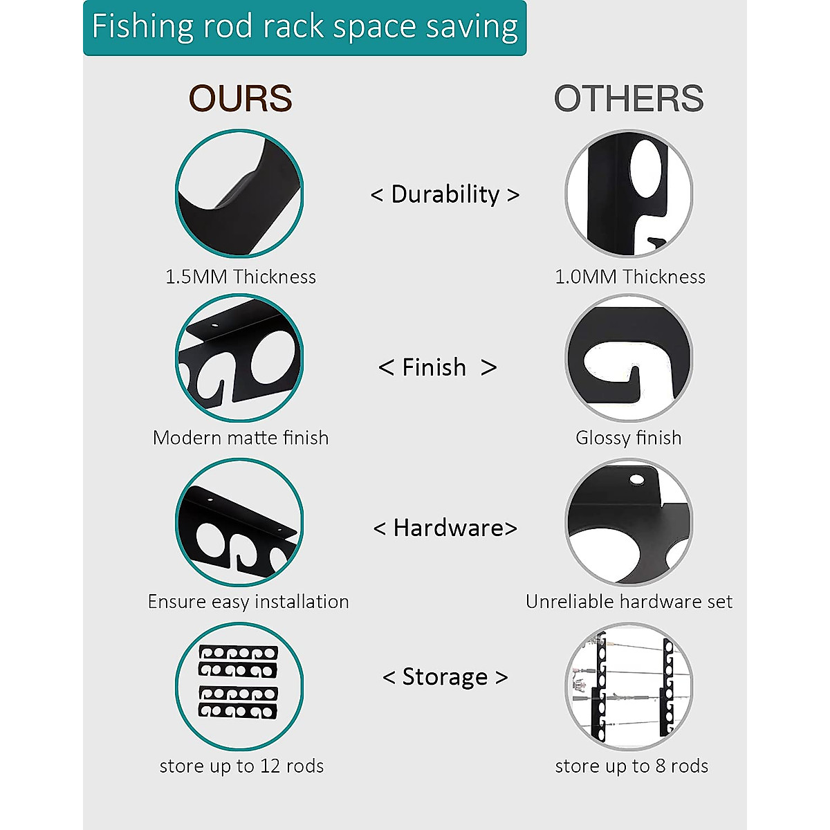 WIPHANY Pvc,Rubber,Steel Fishing Rod Racks Wall or Ceiling Fishing Rod/Pole Rack Holder Storage Hook Holds up to 12 Fishing Rods Wall Mounted for Garage Cabin and Basement