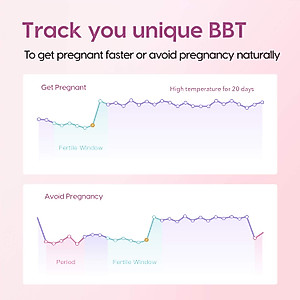 Femometer Smart Basal Thermometer BBT Thermometers Ovulation, Fertility Monitoring Tracking, Smart High-Precision Thermometer for Ovulation Tracking and Prediction Sync with Femometer APP
