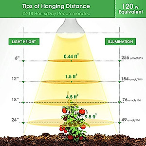 LED Grow Light Bulb, Briignite BR30 Grow Light Bulbs, Full Spectrum Grow Light Bulb 12W, 120W Equivalent, Plant Light Bulbs E26 Base, Grow Light for Indoor Plants, Seedlings, Greenhouse, Hydroponic