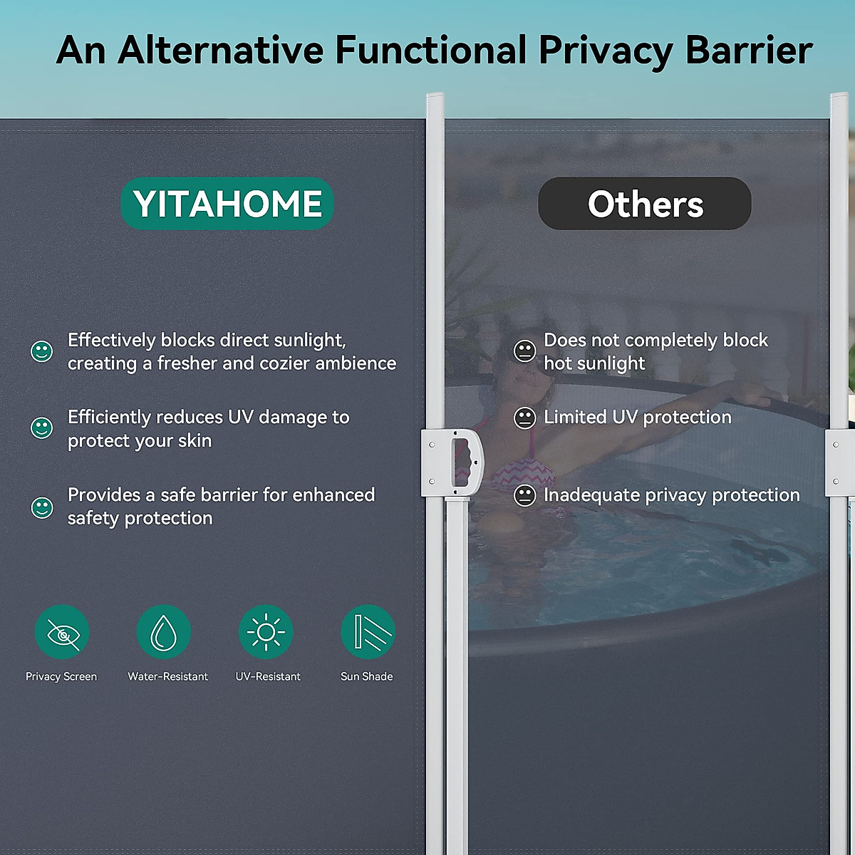 YITAHOME 236''X 70'' Double Side Awning Retractable Side Awning Folding Privacy Screen Privacy Fence Waterproof UV-Resistant Privacy Awning Outdoor for Garden, Deck, Patio, Pools, Balcony, Gray