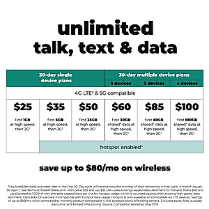 Total Wireless Samsung Galaxy A01 4G LTE Prepaid Smartphone - Black - 16GB - Sim Card Included -CDMA