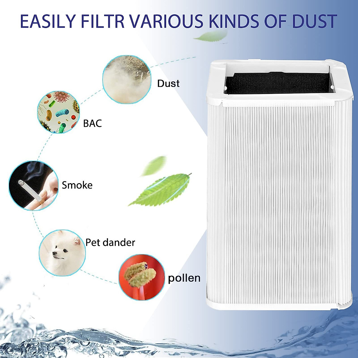 True HEPA 121 Replacement Filter Compatible with Blueair Blue Pure 121 Purifier, Particle True HEPA Filter and Activated Carbon