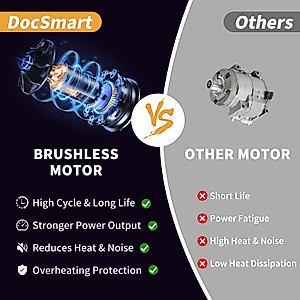 Mini Chainsaw, 8 inch & 6 inch Electric Chainsaw Cordless，Upgraded Brushless Chainsaw and Auto Oiler, 2PCS 21V 2000mAh Batteries, DocSmart Handheld Chain saw for Trees Branches Trimming Wood Cutting