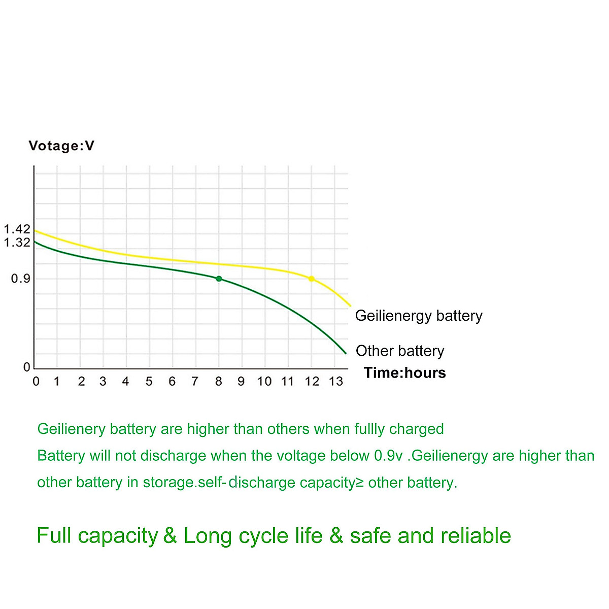 GEILIENERGY Solar Light Batteries AAA NiCd AAA 1.2V 600mAh Triple A Rechargeable Batteries for Solar Lamp Garden Lights (Pack of 20)