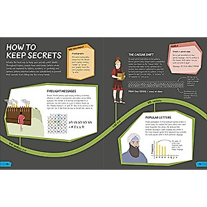 What's the Point of Math? (DK What's the Point of?)