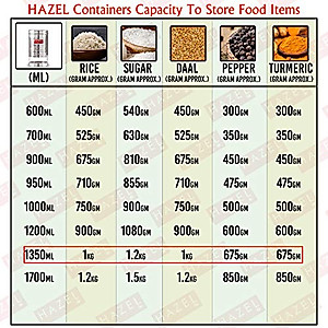 HAZEL Stainless Steel Hammered Finish Transparent Glossy See Through Container, Set of 4, 1350 ML Each, Silver