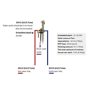 MINJING Brushed Gold Bidet Faucet, Hand Held Toilet Bidet Sprayer, Cold and Hot Water Mixer Bidet Tap, Solid Brass Bathroom Mixer Douche Kit Shattaf Shower Faucet