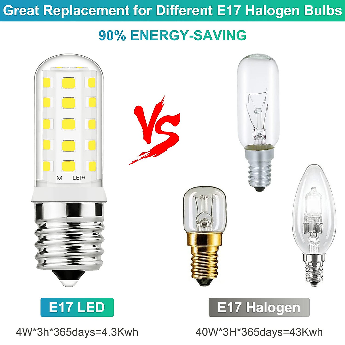 LED Microwave Light Bulbs Under Hood 4W Replacement for 40W Halogen Bulb for Refrigerator, Over Stove Appliance E17 Intermediate Base,No Flicker,Cool White 6000K KEI D28a KEL2811 LED Bulb, AC 125V