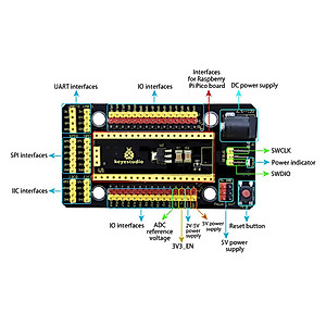 KEYESTUDIO Raspberry Pi PICO IO Shield Pico Breakout Board for Raspberry Pi Pico Development Board