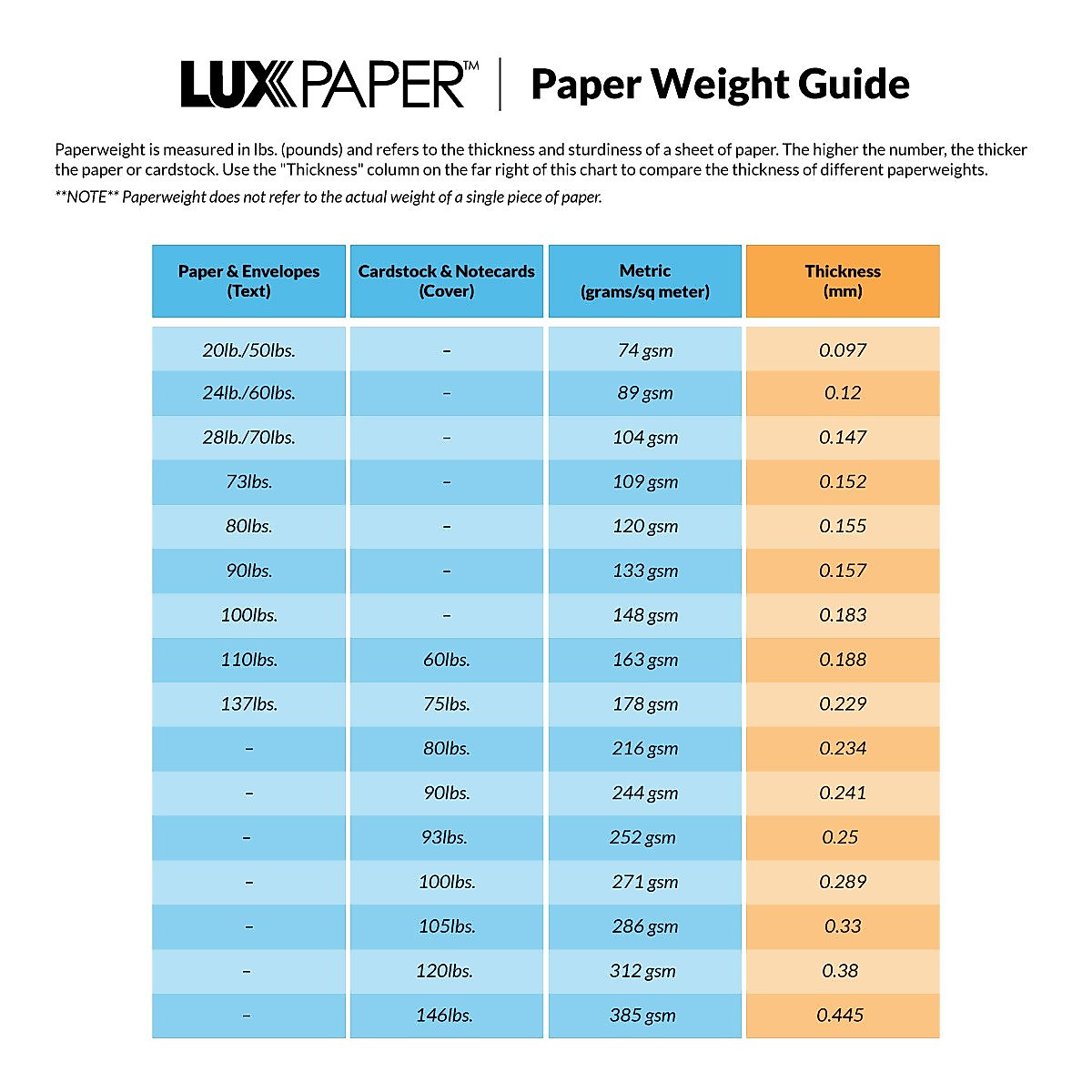LUXPaper 11" x 17" Cardstock | Tabloid Size | Brilliant White | 100lb. Cover | 100% Cotton | 500 Qty