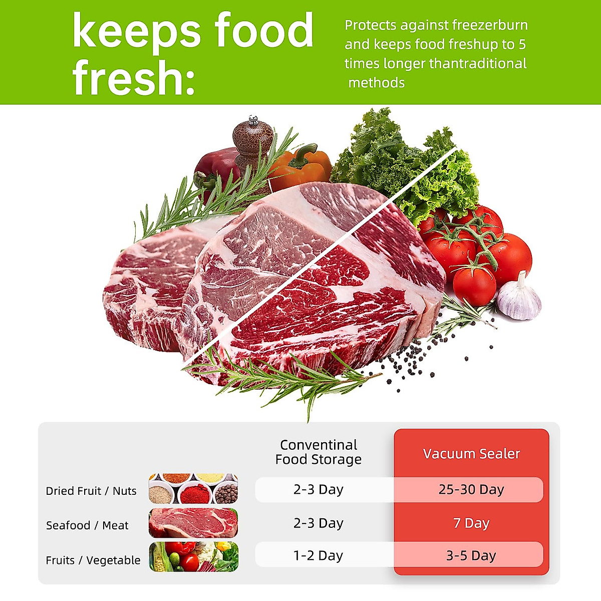 FDLQEOR Food Vacuum Sealer Machine, 80kPa Strong Suction, One-Touch Automatic Operation, 10 Vacuum Seal Bags, Dry & Moist Food Modes with Led Indicator Lights, Compact Design,White