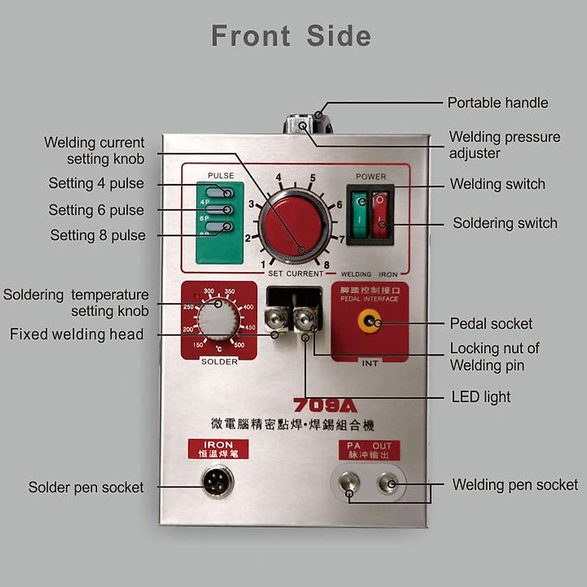 RCBDBSM Spot Welder - Battery Welding Machine 709A 3.2KW Battery Spot Welder & Soldering Station Portable Pulse Welding Machine for Battery Pack 18650 14500 Lithium Batteries