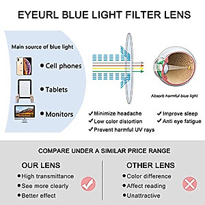 EYEURL Reading Glasses Womens Blue Light Blocking - 2 Pack Ladies Blue Screen Readers Lightweight Eyeglasses Choose Your Magnification +2.5