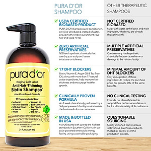 PURA D'OR Anti-Thinning Biotin Shampoo & Deep Moisturizing Conditioner Original Gold Label Set (24oz x2) Natural Earthy Scent, CLINICALLY TESTED Effective Results, DHT Blocker Thickening, Women & Men