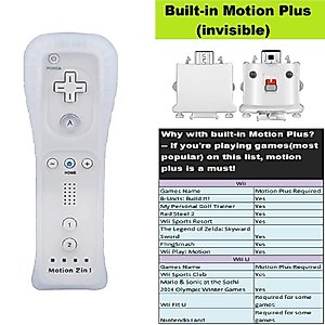 Wii Remote with Wii Motion Plus Inside | Shock Wii Nunchuk Controller | Compatible Nintendo Wii, Wii U