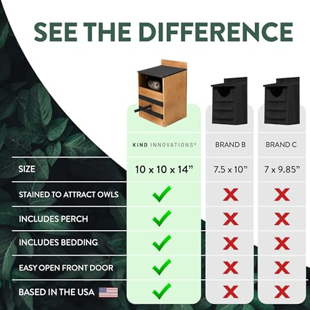 Kind Innovations Owl House DIY Easy Build Kit Owl Nesting Boxes Owl w/Perch Box for Outside Screech Owl Nesting Box Barn Owl bat Houses for Outdoors Owls Nest Squirrel Nesting Box (Flat Roof)