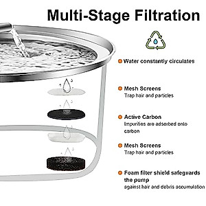 Lawfery Cat Water Fountain Stainless Steel, 0.8gal/108oz Pet Water Fountain, 3 Replacement Filters, Automatic Cat Fountain with Quiet Pump Suitable for Cats, Dogs and Multi-pet households (Window)