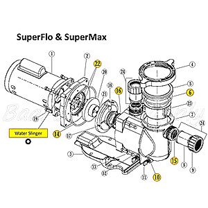 BadAss Pool Supply O-Ring Rebuild Repair Kit for Pentair SuperFlo, SuperMax