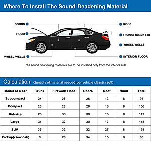 uxcell 394mil 16.36sqft Car Noise Sound Deadener Deadening Insulation Mat Waterproof 60 x 40 Inches