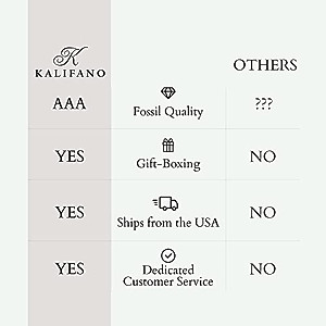 KALIFANO Authentic Fossilized Prehistoric Mini Shark Teeth (5 Pack) from Morocco - Shark Tooth for Fossil Collections and Education Purposes (Information Card Included)