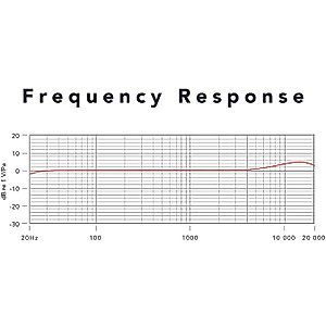 Lavalier Microphone 2 Pack Bundle - Omnidirectional Lapel Mic with Clip-On Suitable for iPhone, Android, Samsung, GoPro, DSLR - Professional Lapel Mic for YouTube and Vlogging