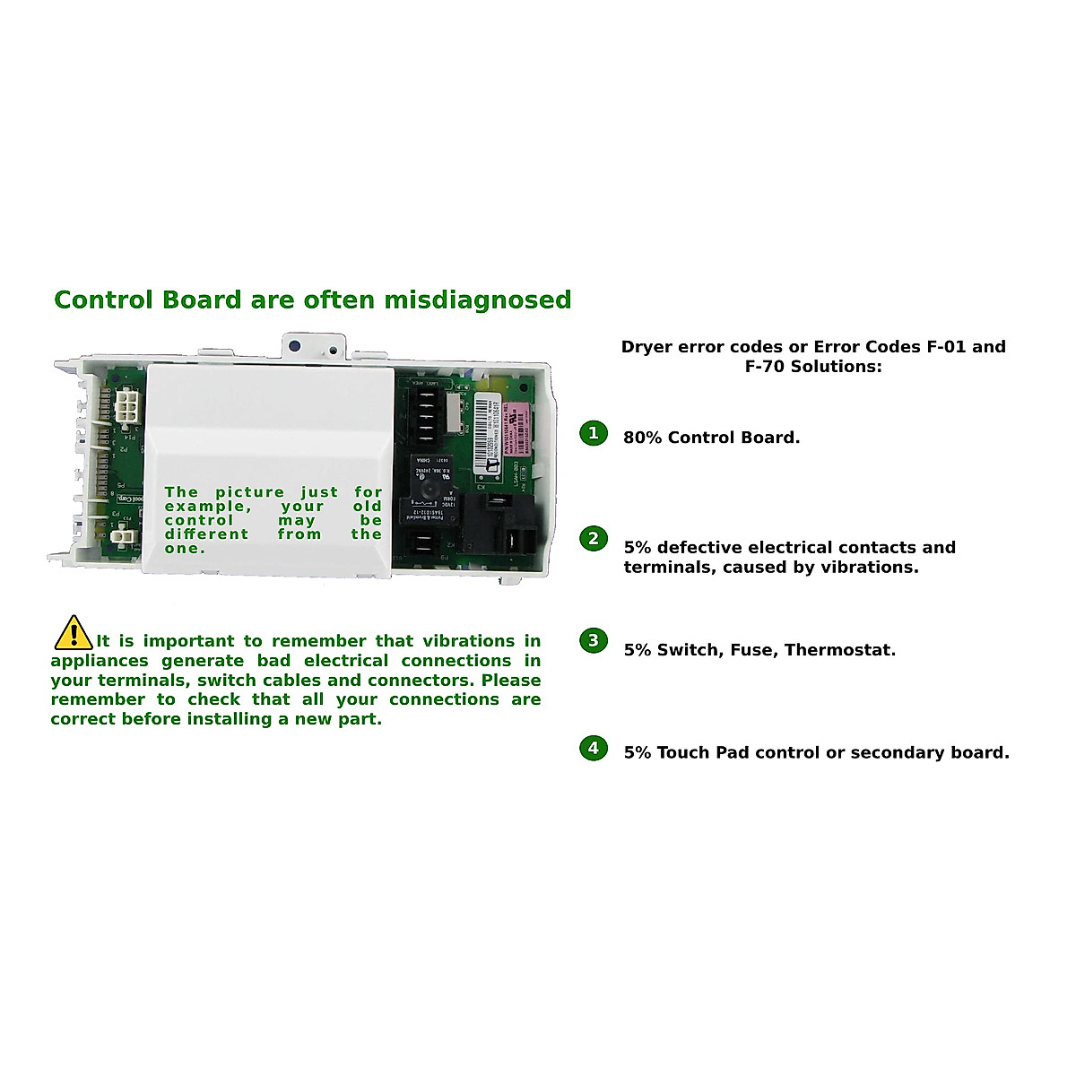 GLOB PRO SOLUTIONS W10374126 Electronic Control Board Wl for Whirlpool Washer PS11753928 W10245123