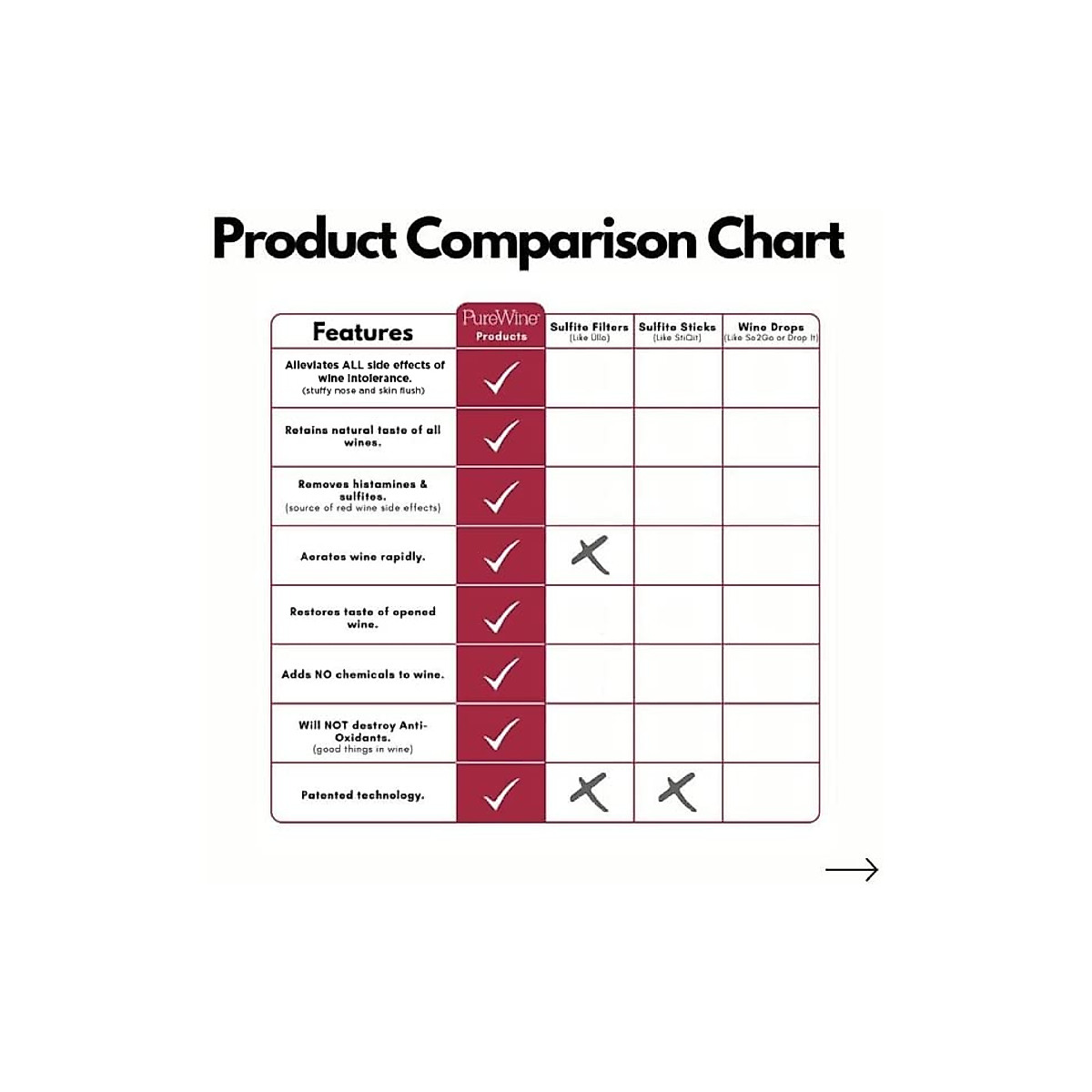PureWine Wand Filters Histamines and Sulfites - May Reduce and Alleviate Wine Allergies & Sensitivities - Purifier Aerates Wine Restore Taste & Purity - Includes Wine Glass Accessory