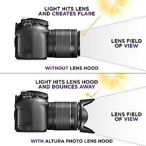 Altura Photo 67MM Tulip Flower Lens Hood for Canon, Nikon, Sony Cameras with EF-S 18-135mm f3.5-5.6, RF 24-105mm f4-7.1, Sony FE 85mm f1.8, Sigma 16mm f1.4 DC DN Lens and More