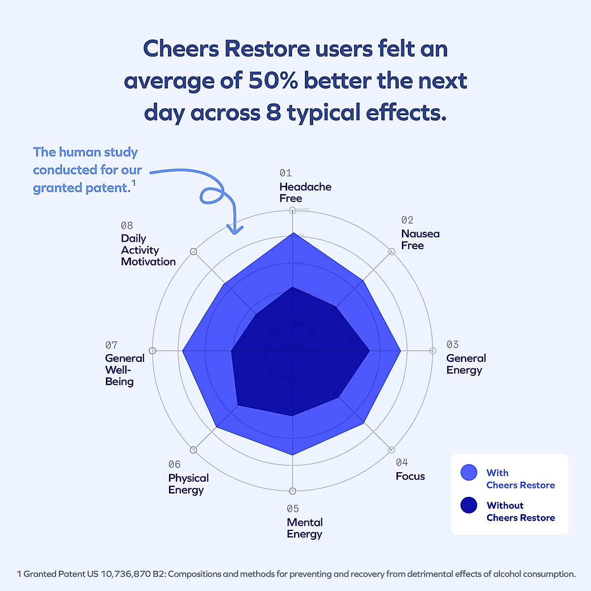 Cheers Restore | Supplement with DHM + L-Cysteine | Feel Better After Drinking & Support Your Liver | 6 Doses | Dihydromyricetin, Cysteine, Milk Thistle, Prickly Pear, B-Vitamins, Ginger