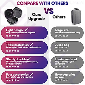 Travel Case for Oculus Quest 2, Gmquiz VR Case Compatible with Oculus Quest 2 Carrying Case, with Silicone Face Cover & Lens Protector, Gray.
