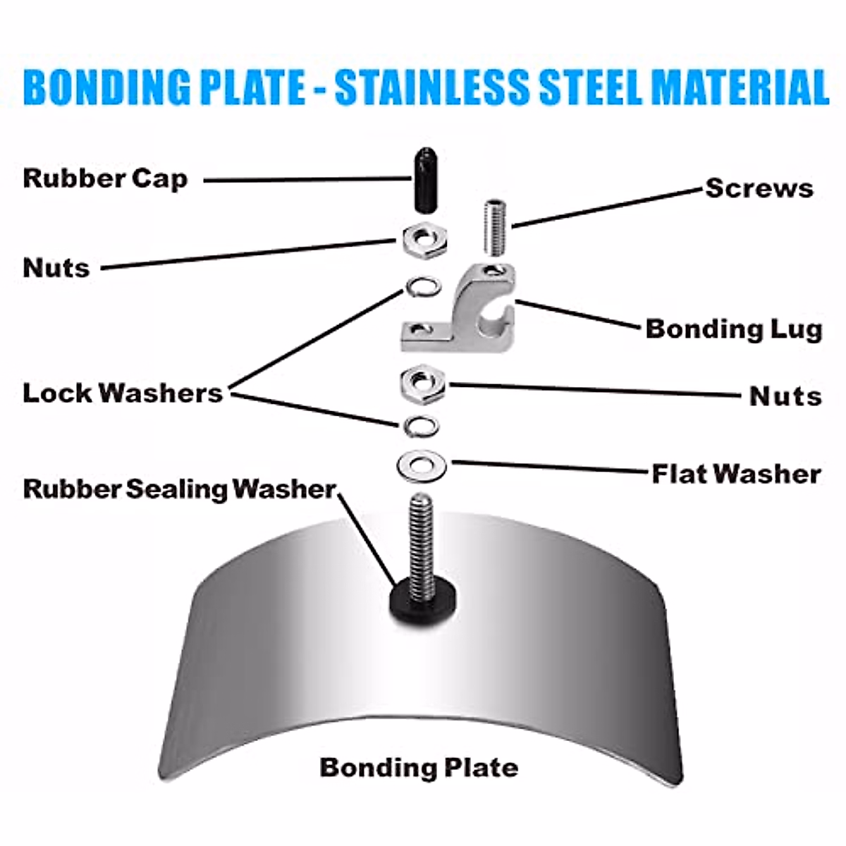 Pool Bonding Kits, BWB680AG Above Ground Pool Skimmer, Compatible with Most Skimmers, in Direct Contact with Pool Water at All Times