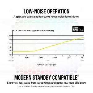Corsair CX750F RGB, 750 Watt, 80 PLUS Bronze, Fully Modular RGB White Power Supply