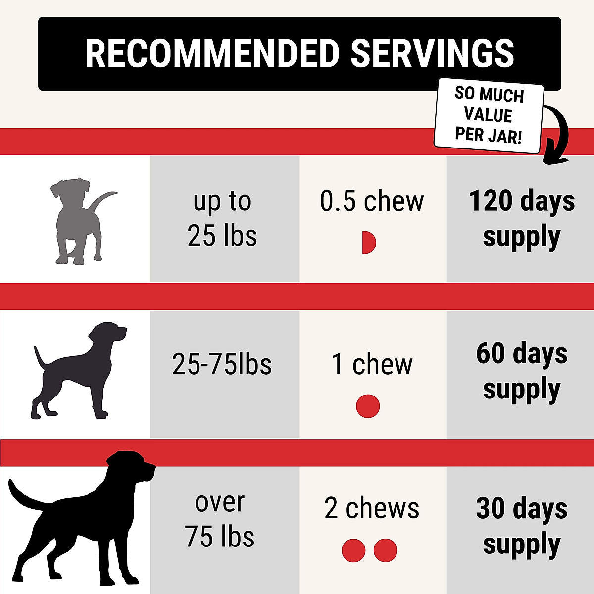 TRATEZ Hip and Joint Supplement for Dogs, 60 Duck Flavor Soft Chews with Glucosamine, Chondroitin, MSM and Green Lipped Mussel. Advanced Formula for Premium Mobility Support and Joint Health for Dogs