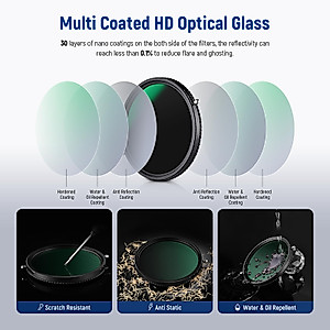 NEEWER 2 in 1 82mm Variable ND Filter ND2–ND32&CPL Filter(Circular Polarizer Filter) No X Cross/30 Layer Nano Coated/HD Optical Glass/Ultra Slim Aluminum Alloy Frame/Water Repellent/Scratch Resistant