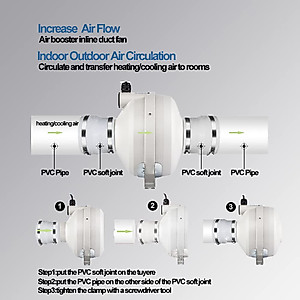 MIDCVFRUN 4 inch 260 CFM Radon Mitigation System Inline Duct Fan, IP67 Waterproof Electric Exhaust Fan for Indoor Outdoor, Energy Efficient Duct Fan Ventilation Equipment