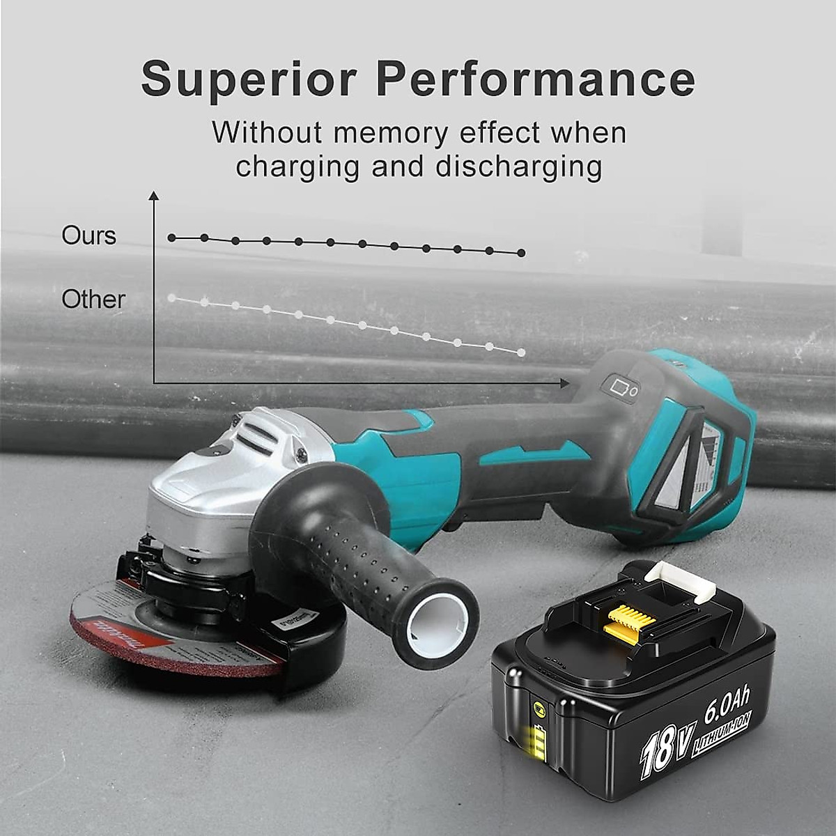 COOMYXIN 2Pack 6.0Ah Replacement for Makita 18V Battery,Compatible with Makita Battery18V BL1850 BL1850B BL1840 BL1840B BL1830 BL1830B BL1815B of 6000mAh Capacity