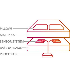 Beautyrest Sleeptracker Monitor – Wearable-Free Sleep Tracker – Intuitive App and Alexa Enabled
