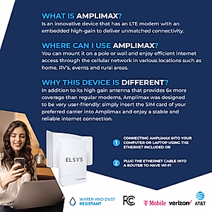 ELSYS AMPLIMAX 4G Outdoor LTE Modem with SIM Card Slot and Built in High-Gain Antenna (2 in 1) -FCC Certified, Qualified AT&T, T-Mobile & Verizon –Primary Internet or failover [USA only ]