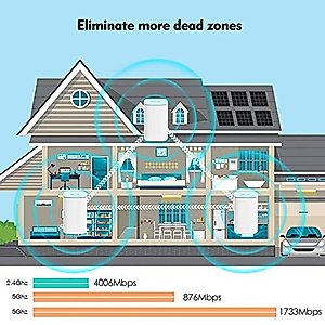 WAVLINK Whole Home WiFi Mesh System, AC1200 Gigabit Smart Mesh Wi-Fi Router Dual Band Wall-Mounted with Patent Touchlink Technology-3 Pack for 3000 sq.ft Coverage