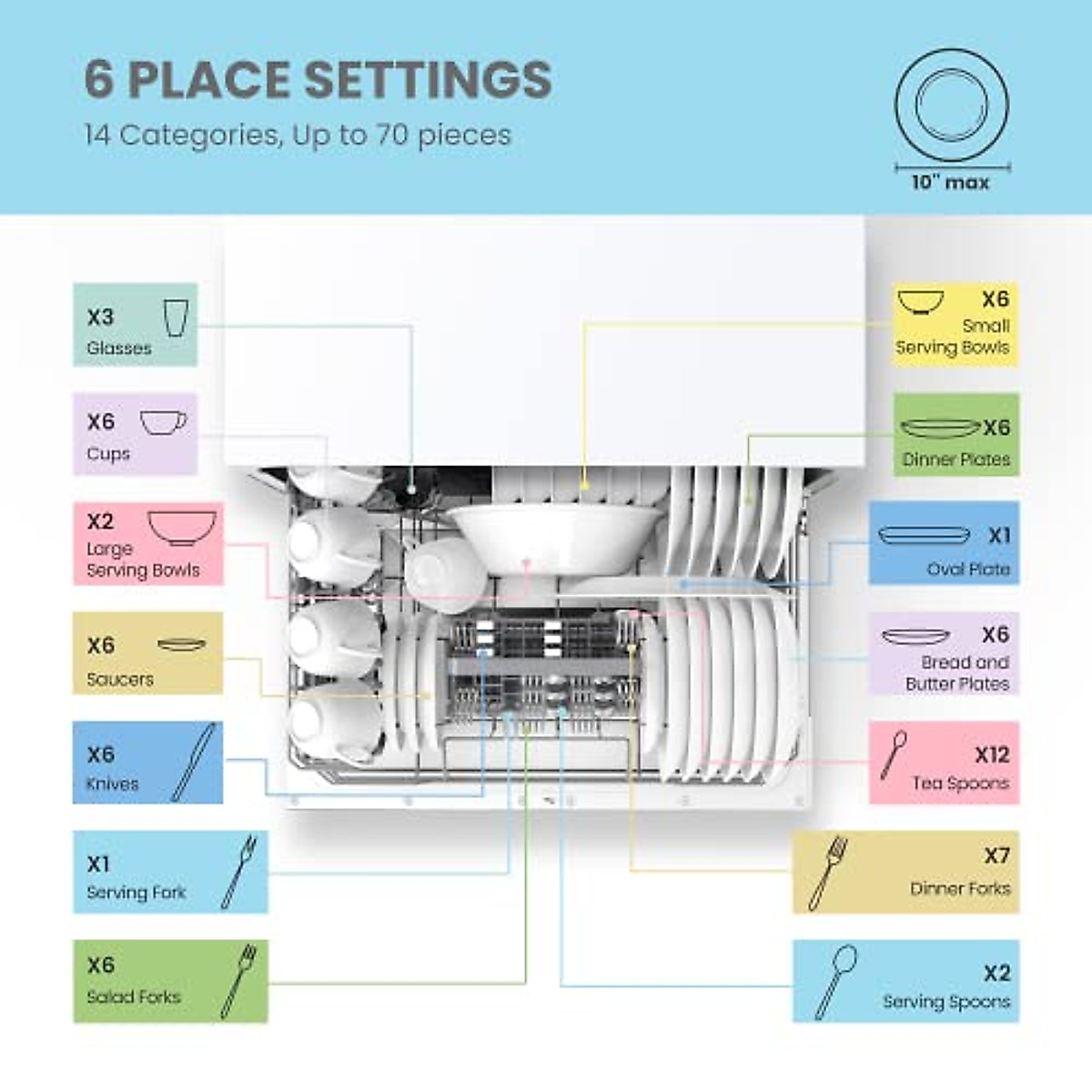 COMFEE’ Countertop Dishwasher, Energy Star Portable Dishwasher, 6 Place Settings, Mini Dishwasher with 8 Washing Programs, Speed, Baby-Care, ECO& Glass, Dish Washer for Dorm, RV& Apartment, White