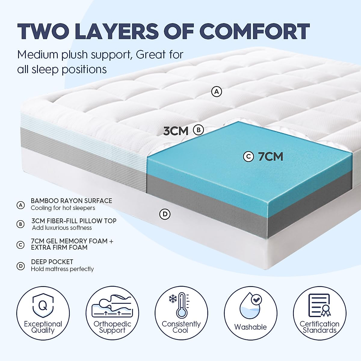 ELEMUSE 3 Inch Dual Layer Mattress Topper Queen, 2 Inch Air Circulation Egg Crate Memory Foam Pad, 1 Inch Cooling Down Alternative Pillowtop Mattress Pad, Soft Comfort Support