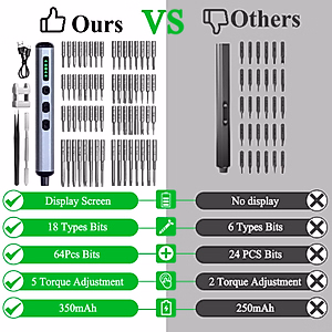 Aeglemana Mini Electric Screwdriver Set，68 in 1 portable electric screwdriver-64 S2 Universal Bits-5 Torque Settings，4 LED Lights- Suitable for laptop toys，Small Electric Screwdriver Cordless toolkits