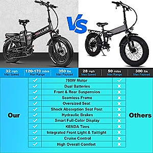 Wallke H6 Electric Bike Adults Folding Fat Tire 35AH Dual Battery Ebike 750W 32MPH Long Range 20" Electric Bicycle Shimano 8 Speed Full Suspension