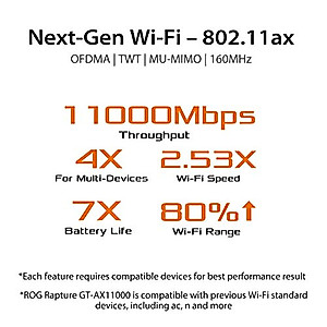 ROG Rapture GT-AX11000 IEEE 802.11ax Ethernet Wireless Router - 2.40 GHz ISM Band - 5 GHz UNII Band - 11000 Mbit/s Wireless Speed - 5 x Network Port - 1 x Broadband Port - USB - 2.5 Gigabit Ethernet -
