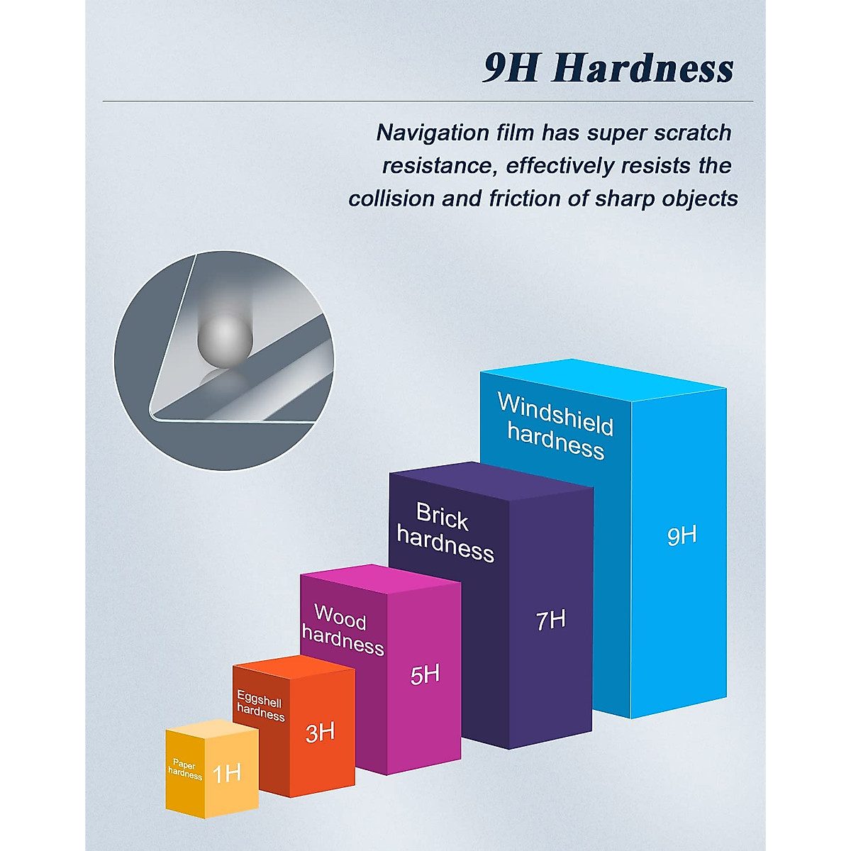 BIBIBO for 2023 Toyota Tacoma Screen Protector for 2020 2021 2022 2023 Toyota Tacoma (SR5 /Trail Special Edition/ TRD Sport /TRD Off-Road/ Limited/ TRD Pro) 8 Inch Navigation Display, Tacoma 2023