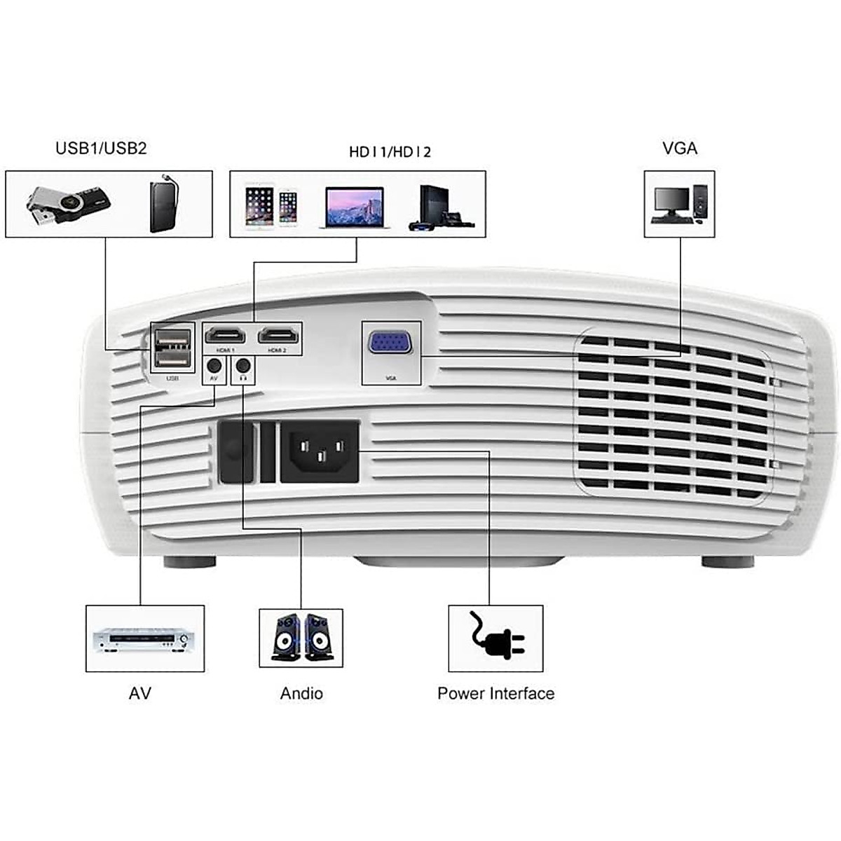 Feilx Mini Projector 2022 Upgraded Portable Video-Projector, HD LED Projector with 4D Digital Keystone 6800 Lumens Home Theater Portable Projector LED Projector