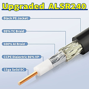 Bingfu Outdoor WiFi Antenna 5dbi RP-SMA/SMA Male Dual Band 2.4ghz 5ghz High Gain Omnidirectional Antennas for Wireless Security IP Camera WiFi Router Video Surveillance Monitor Antennae